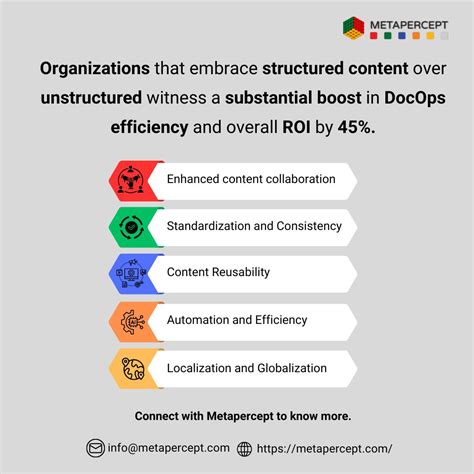 metapercept technology services on linkedin unstructuredcontent structuredcontent docops