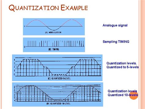 Pulse Code Modulation Pulse Code Modulation Analogue To