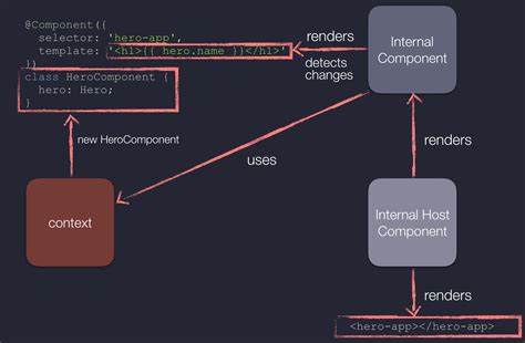 Ahead Of Time Compilation In Angular · Minko Gechevs Blog
