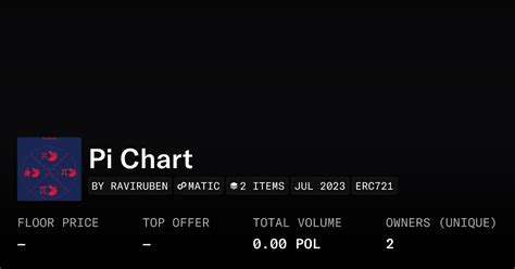 Pi Chart Collection Opensea