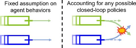 Figure 2 From Interaction Dynamics Aware Perception Zones For Obstacle