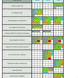 Evidence Map Of Different Study Designs Colour Addressing Various Download Scientific Diagram