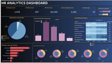 Tablue Projects Bba Pgdm