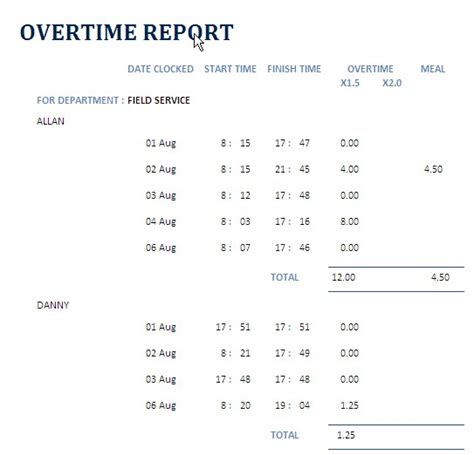 Microsoft Access One Page Per Record Super User