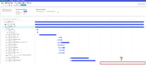 Composable Storefront SSR Performance And Timeout Troubleshooting