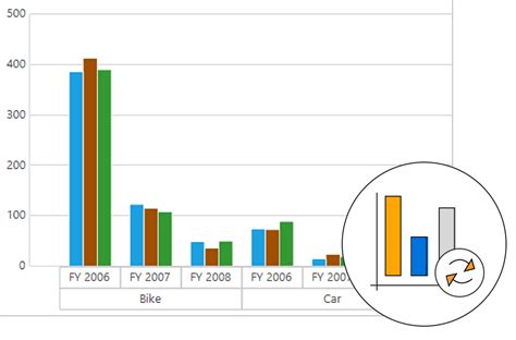 WinForms Pivot Chart Control Business Charts Syncfusion