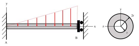 Problem 7 1 Discussion ME 323 Mechanics Of Materials