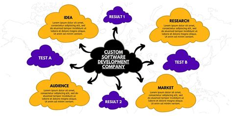 Enhancing Business Success Through An Custom Software Development Company By Addwebsolution