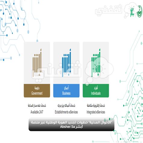 الأحوال المدنية خطوات تجديد الهوية الوطنية عبر منصة أبشر Abshersa