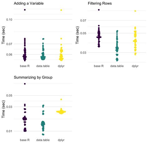 Comparing Efficiency And Speed Of `datatable` Adding Variables