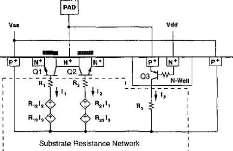 Figure 3 From Modeling Extraction And Simulation Of Cmos I O Circuits Under Esd Stress
