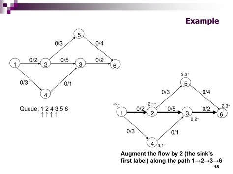 Ppt Chapter 10 Iterative Improvement Powerpoint Presentation Free