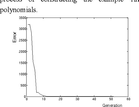 Figure 1 From A Constructor Method Of Interpolation Polynomials Based