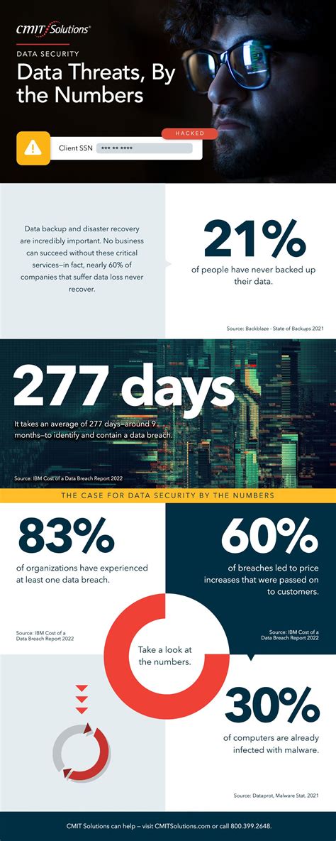 Scott D Krentzman On Linkedin Databackup Datasecurity Cybersecurity Manageditservices…