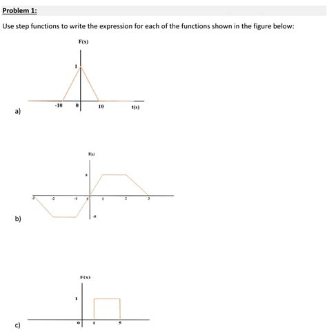 Solved Problem 1 Use Step Functions To Write The Expression