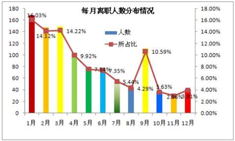 20xx年度离职分析报告 范文118