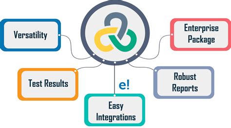 Top 35 Performance Testing Interview Questions And Answers