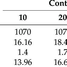 Physical And Mechanical Characteristics Of Polymer Composite Download Scientific Diagram