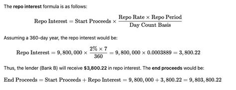 Dheeraj Choudhary On Linkedin Understanding Repo Transactions Key