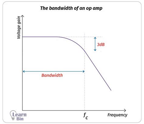 Op Operational Amplifier Learnbin