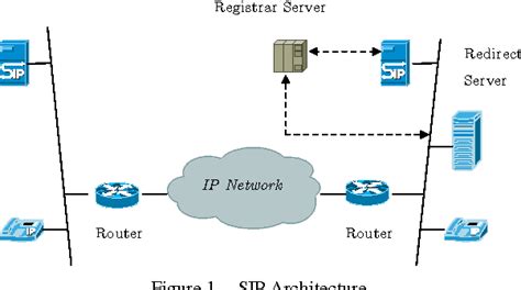 Figure 1 From Bandwidth Allocation And Session Scheduling Using Sip Semantic Scholar
