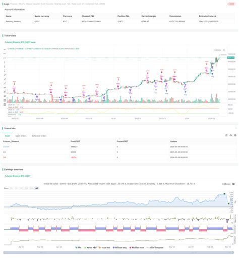 Quantitative Trading Strategy Based On Stochastics Momentum Index By