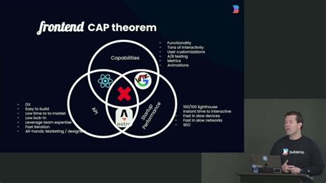 Mohamed Ali On Linkedin Qwik Framework Deep Dive Full Course With Misko Hevery The Creator Of…