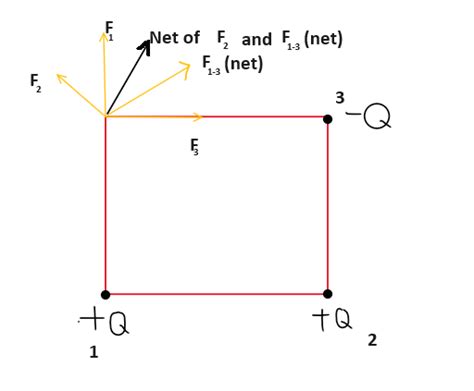 IB DP Physics D 2 Electric And Magnetic Fields IB Style Question Bank HL Paper 1