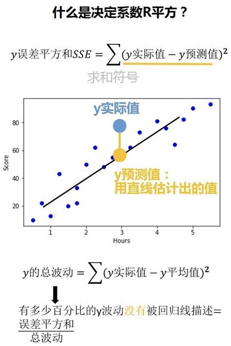 Python机器学习之线性回归和逻辑回归 知乎