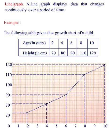 Line Graphs And Line Linear Graphs For 8th Class Formula In Maths