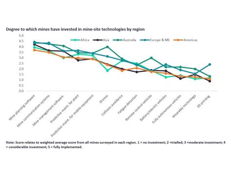 Autonomous Vehicles Archives Mining Technology