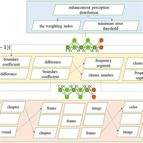Neural Network Clustering Sample Fusion Download Scientific Diagram