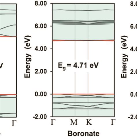 Crystal Structure Of A 2 × 2 Supercell Of The Single Layer Nipc P A Download Scientific