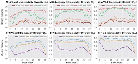 Tamp Token Adaptive Layerwise Pruning In Multimodal Large Language Models Ai Research Paper