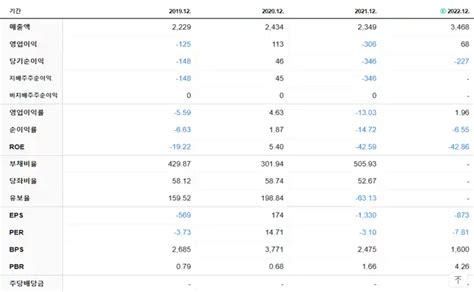 Lng 천연가스 관련주 주가전망 팬오션 Posco홀딩스 현대두산인프라코어 한국조선해양 비에이치아이 아트