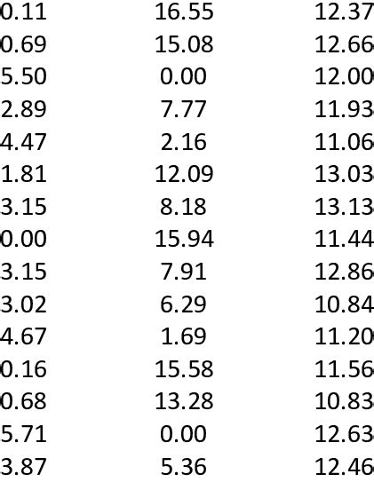 Extreme Multiple Linear Regression Data [1] Download Scientific Diagram