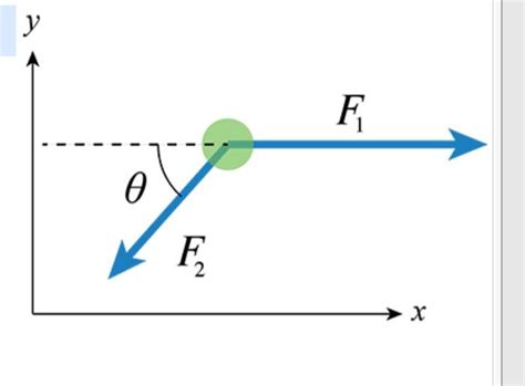 Solved The Diagram Shows The Two Forces With Magnitudes F1