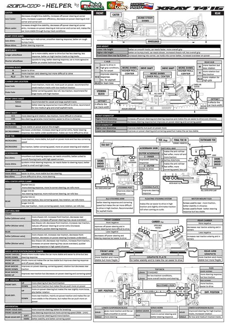PetitRC S New XRAY Setup Helper Sheets LiveRC Com R C Car News Pictures Videos And More