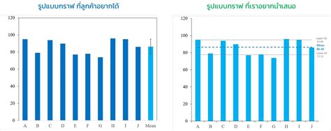 Excel Nana รูปแบบกราฟ ที่ลูกค้าอยากได้ Vs รูปแบบกราฟ