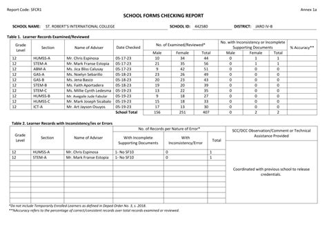 School Forms Checking Report St Roberts College