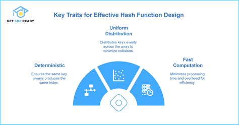 Hash Tables Explained Implementation And Collision Techniques