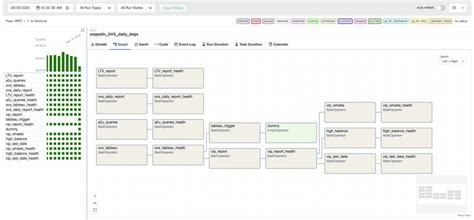 Apacheairflow Spark Pyspark Dataengineering Automation Zeppelin Etl Govind Gopal Goel
