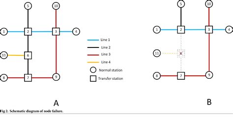 Figure 2 From Assessing The Dynamic Resilience Of Urban Rail Transit Networks During Their