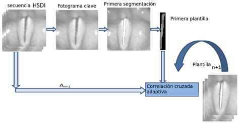 Esquema Del Algoritmo Propuesto Download Scientific Diagram