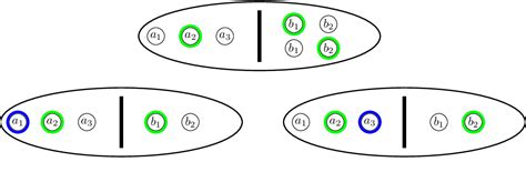 figure 1 from from quantifier depth to quantifier number separating structures with k variables