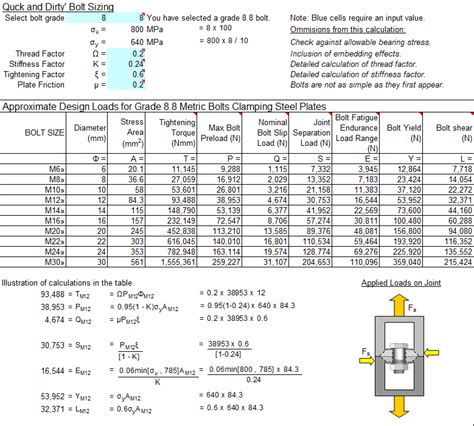 Bolt Clamping Force Chart