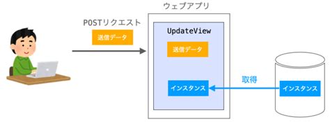 【django】updateviewの使い方（クラスベースビューでのレコード更新ページの実現） だえうホームページ