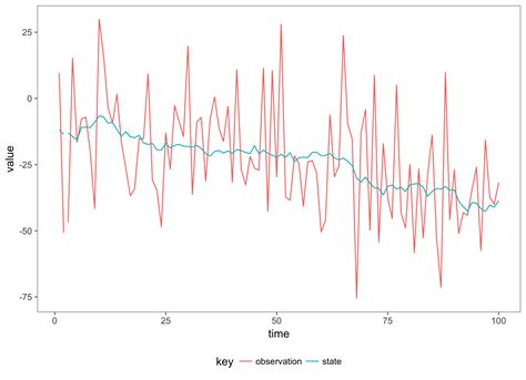 Composable State Space Models
