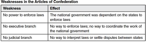 Eoc Civics Practice Test 4