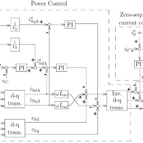 Simulation Waveforms Of The Zero Sequence Components During Normal